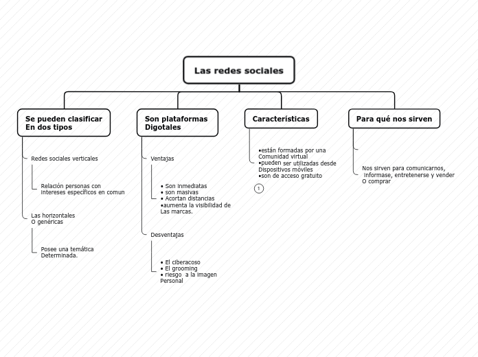 Las redes sociales (2) - Mind Map